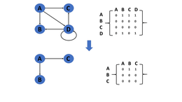Data Structures Operation On Graphs In Data Structures 